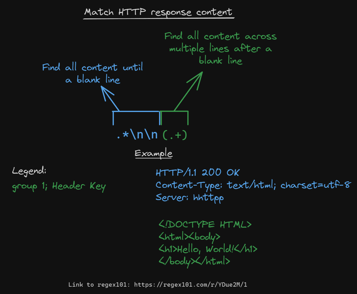 Hpp Parsing Requests And Responses Schulich Ignite
